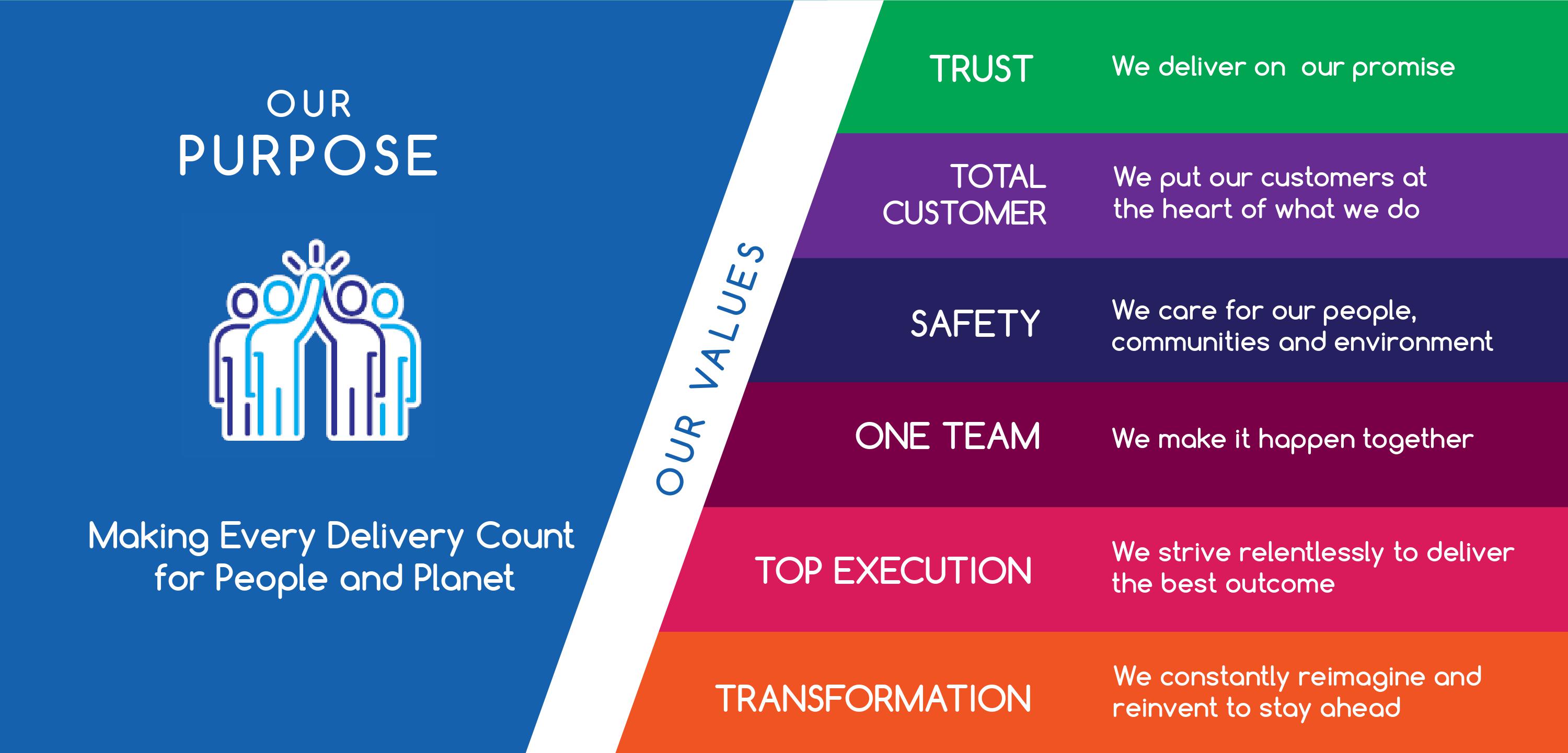 Sustainability | Singapore Post